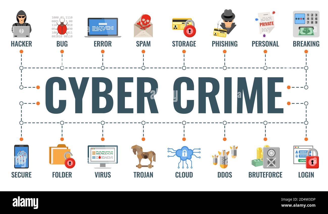 Cyber Crime Banner Stock Vector Image & Art - Alamy