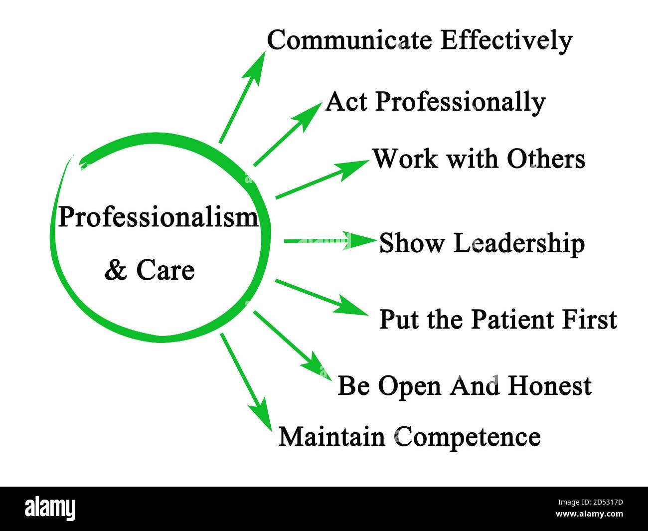 Professionalism & Care Stock Photo - Alamy