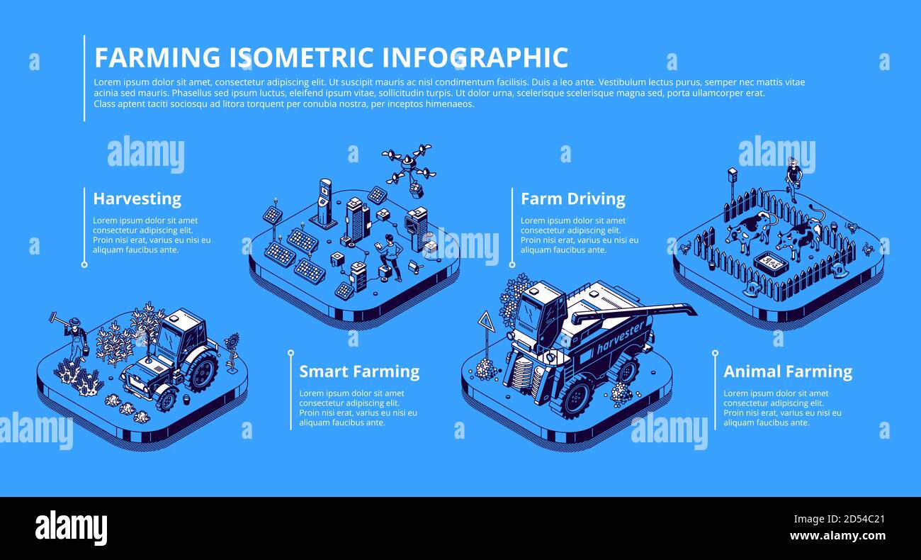 Smart farming infographic. Agriculture technologies and innovations for ...