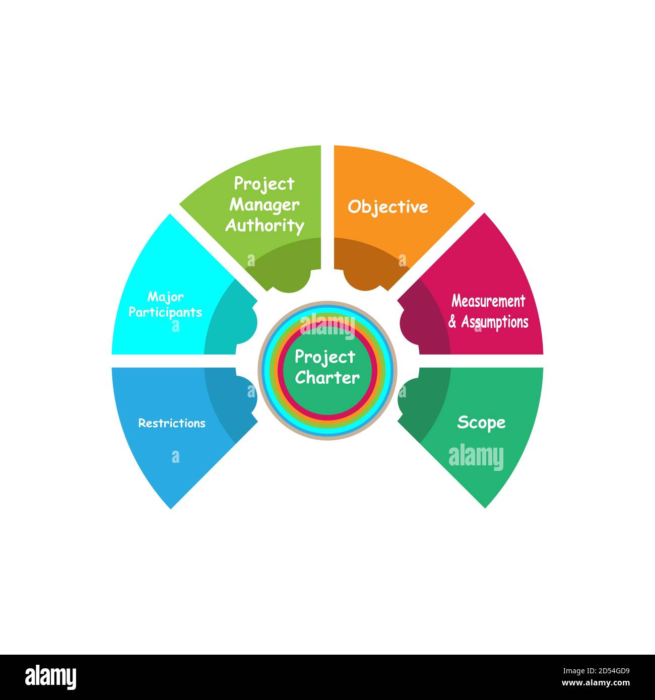 Diagram of Project Charter with keywords Stock Vector Image & Art - Alamy