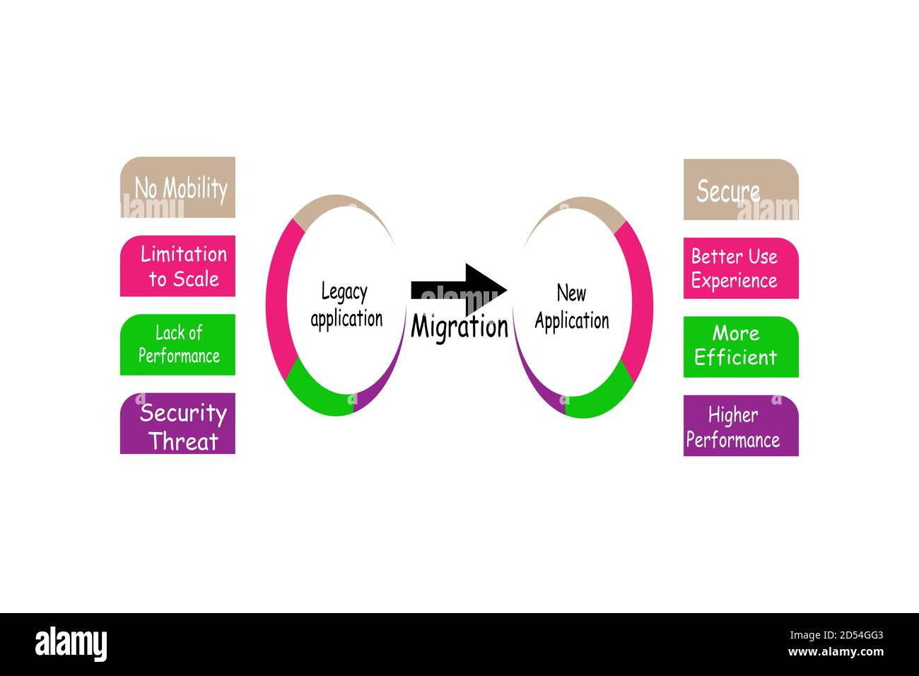 Legacy Stock Vector Images - Alamy