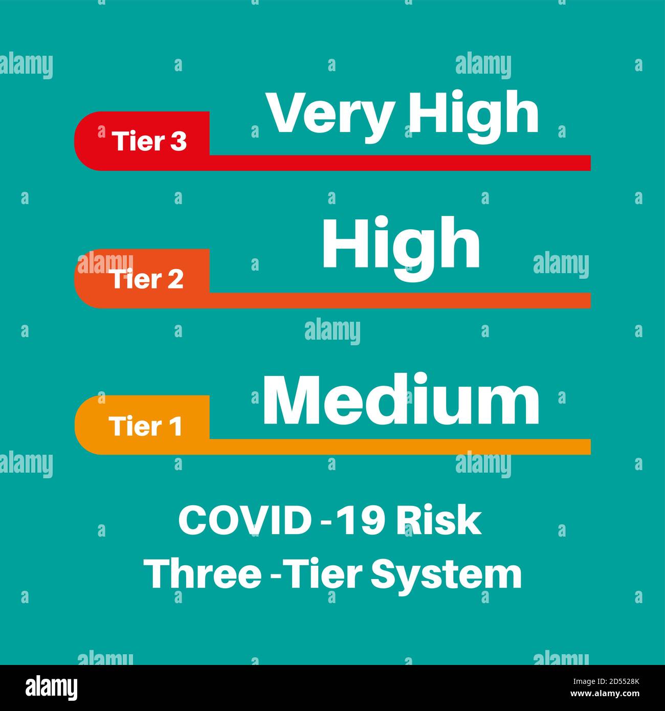 UK Local Lockdown Three tier system vector Infographic on an light ...