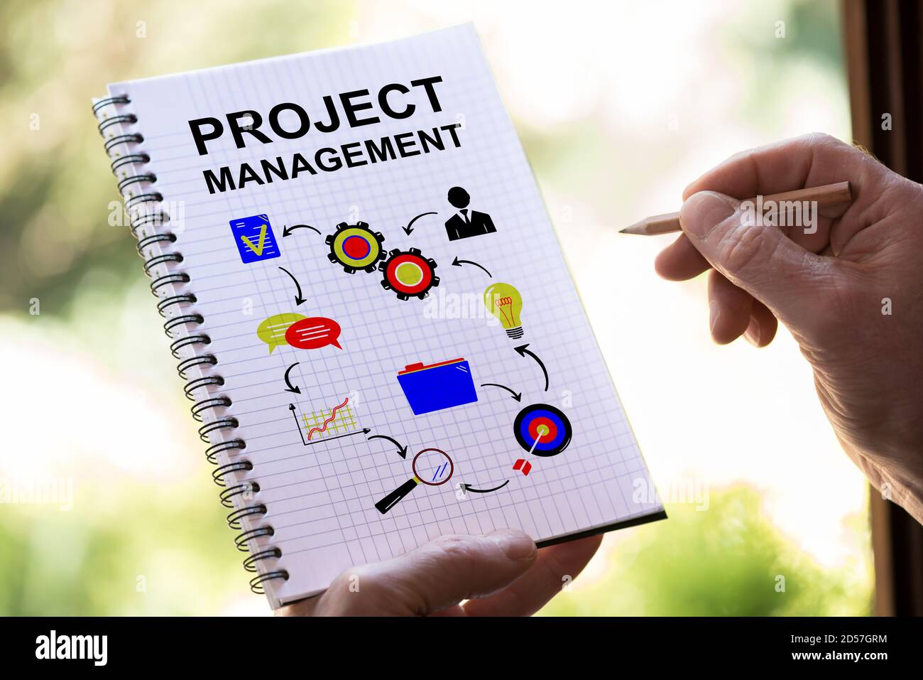 Hand drawing project management concept on a notepad Stock Photo - Alamy