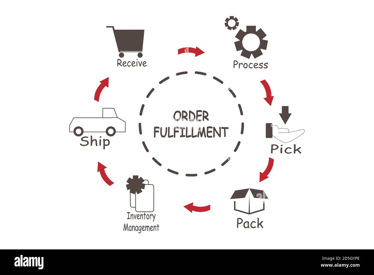 Fulfillment Stock Vector Images - Alamy