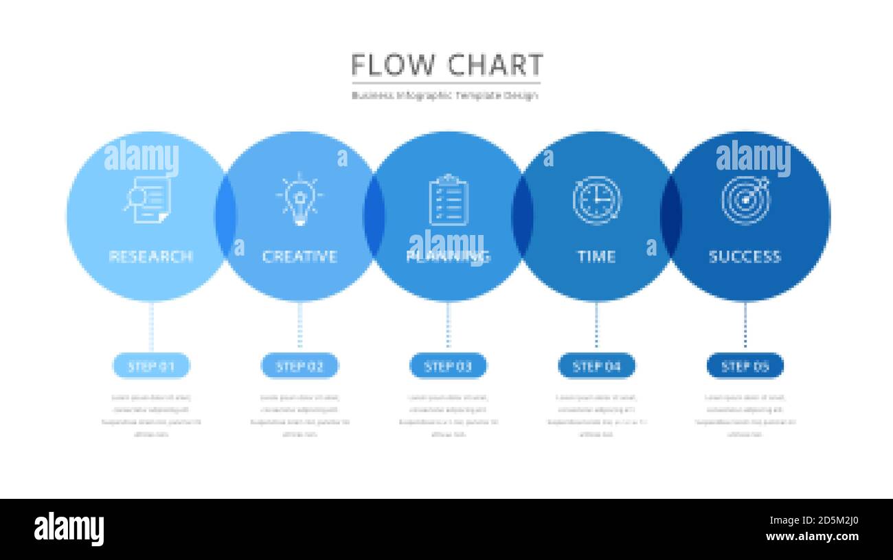 Business flow chart design with five steps circular banners ... Business flow chart design with five steps circular banners ...