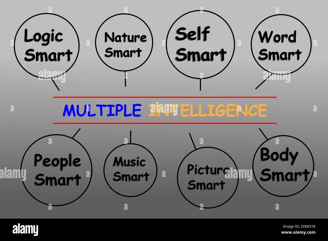 Diagram of Multiple Intelligence with keywords. EPS 10 Stock Vector ...