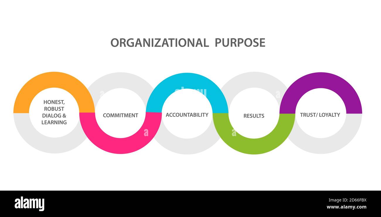 Purpose and meaning hi-res stock photography and images - Alamy