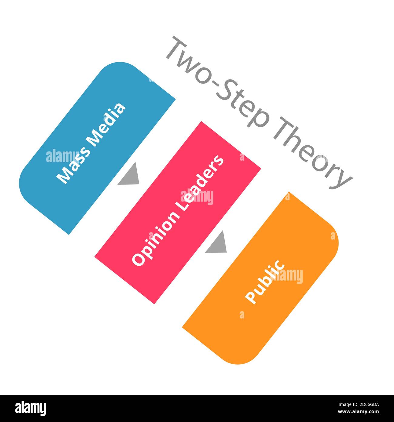 Two step theory diagram infographic mass media opinion leaders public ...