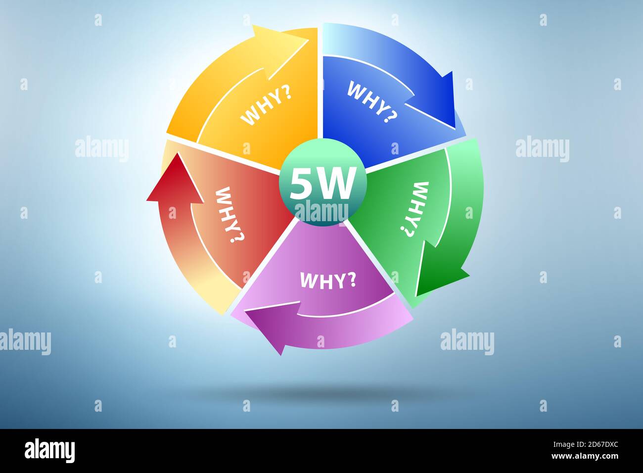 Illustration of the five whys principle method Stock Photo - Alamy