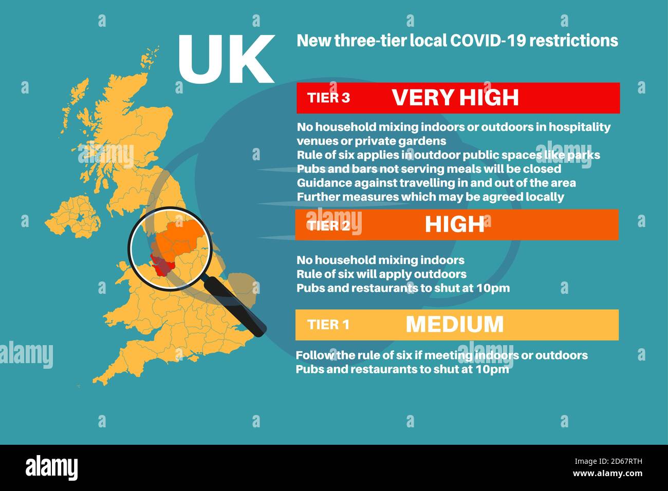 UK new three-tier local COVID-19 restrictions explained Infographic on ...