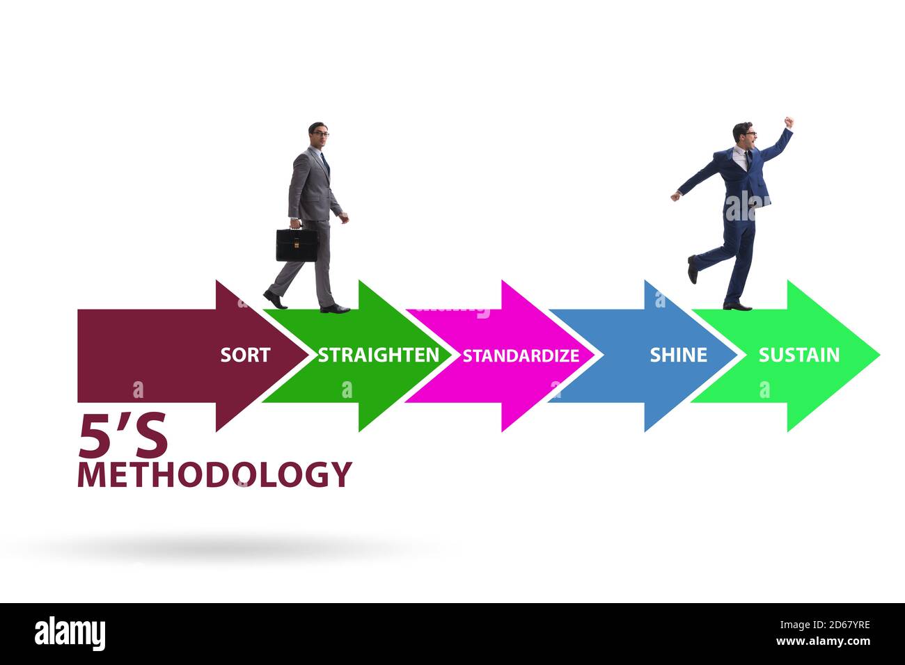 5s Methodology High Resolution Stock Photography and Images - Alamy