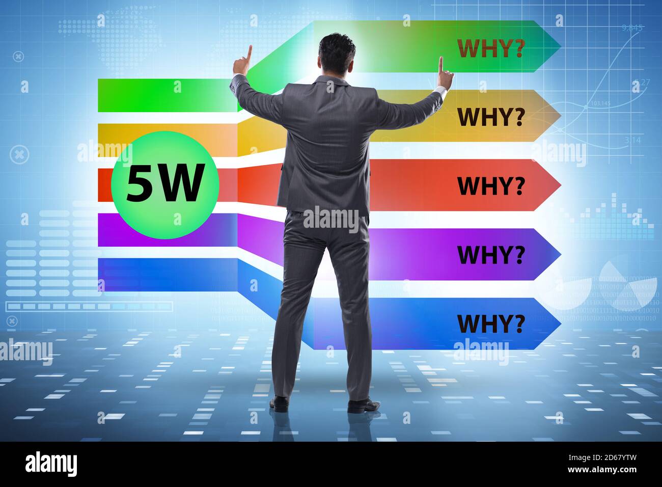5 whys hi-res stock photography and images - Alamy