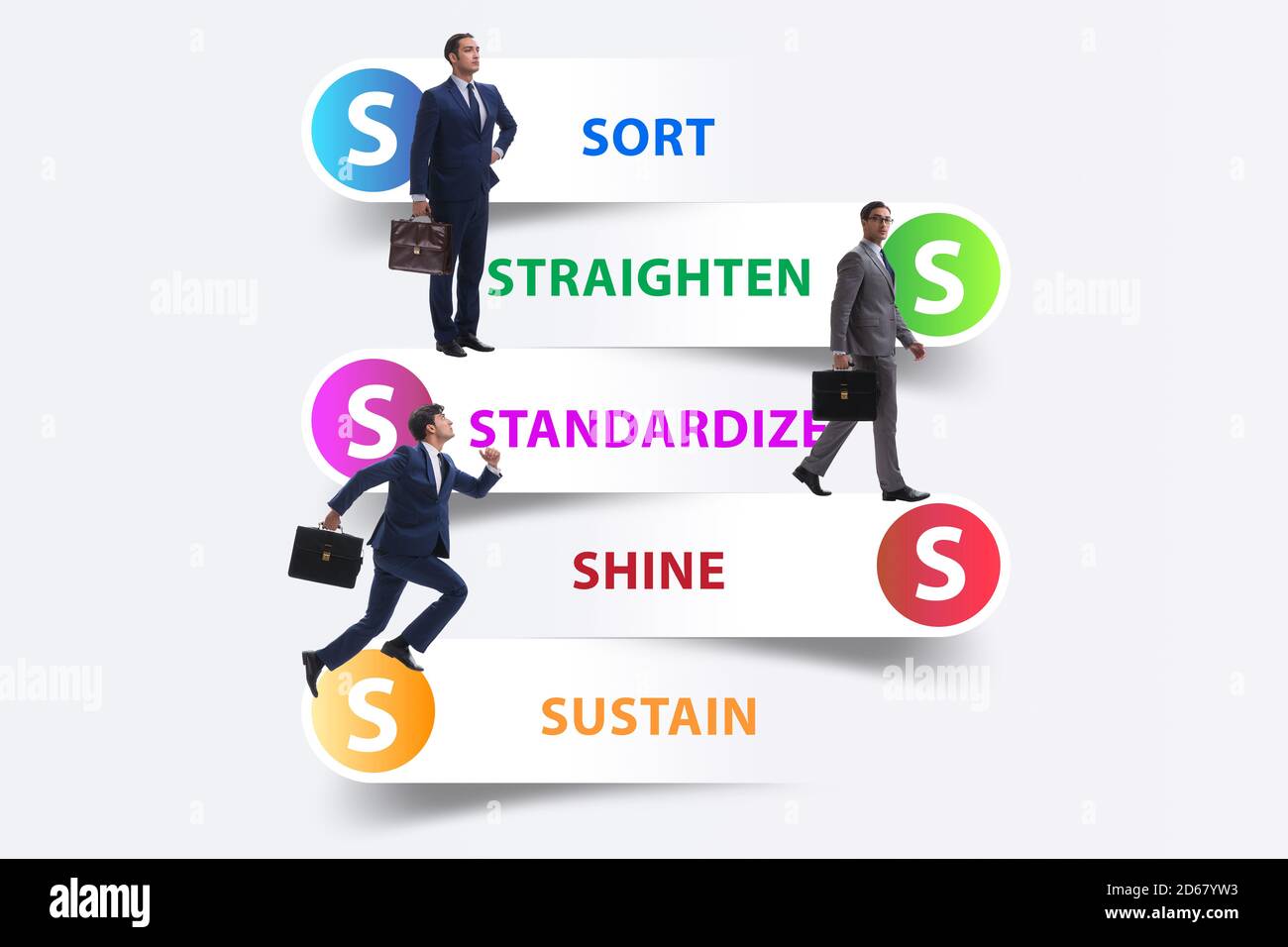 5s Methodology High Resolution Stock Photography and Images - Alamy