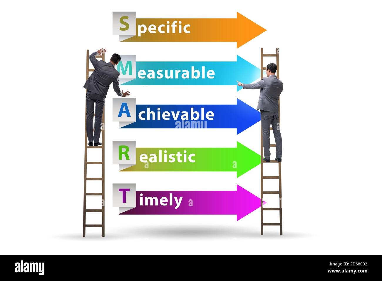 Concept of SMART objectives in the performance management Stock Photo ...