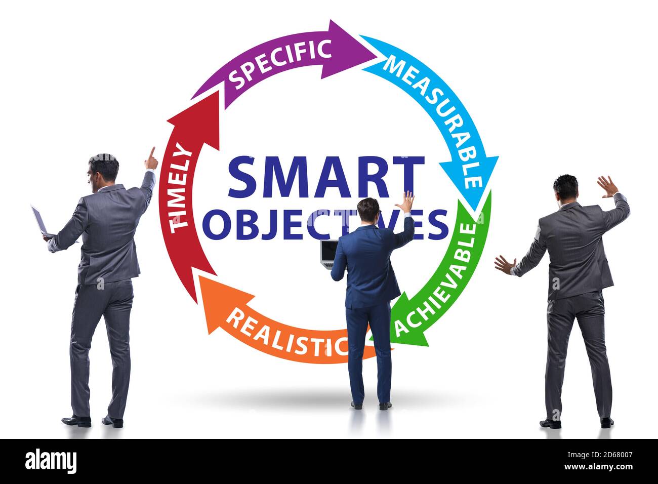 Concept of SMART objectives in the performance management Stock Photo ...