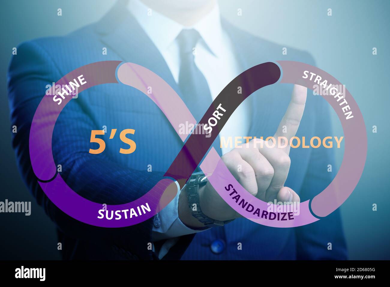 Businessman in the 5S workplace organisation concept Stock Photo - Alamy