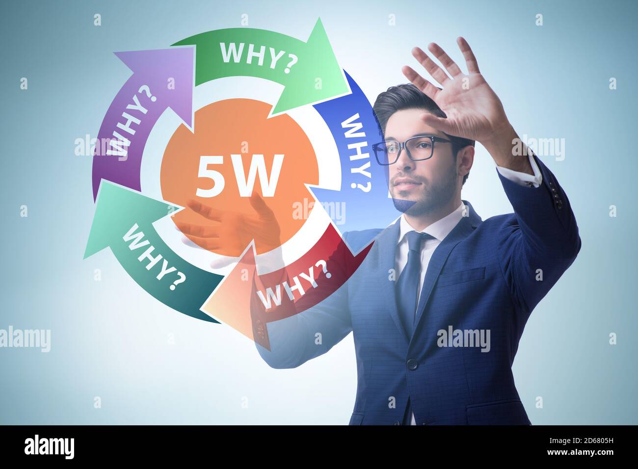 5w root cause analysis methodology hi-res stock photography and images ...