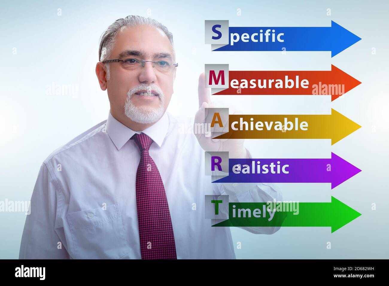 Concept of smart objectives in the performance management Stock Photo ...