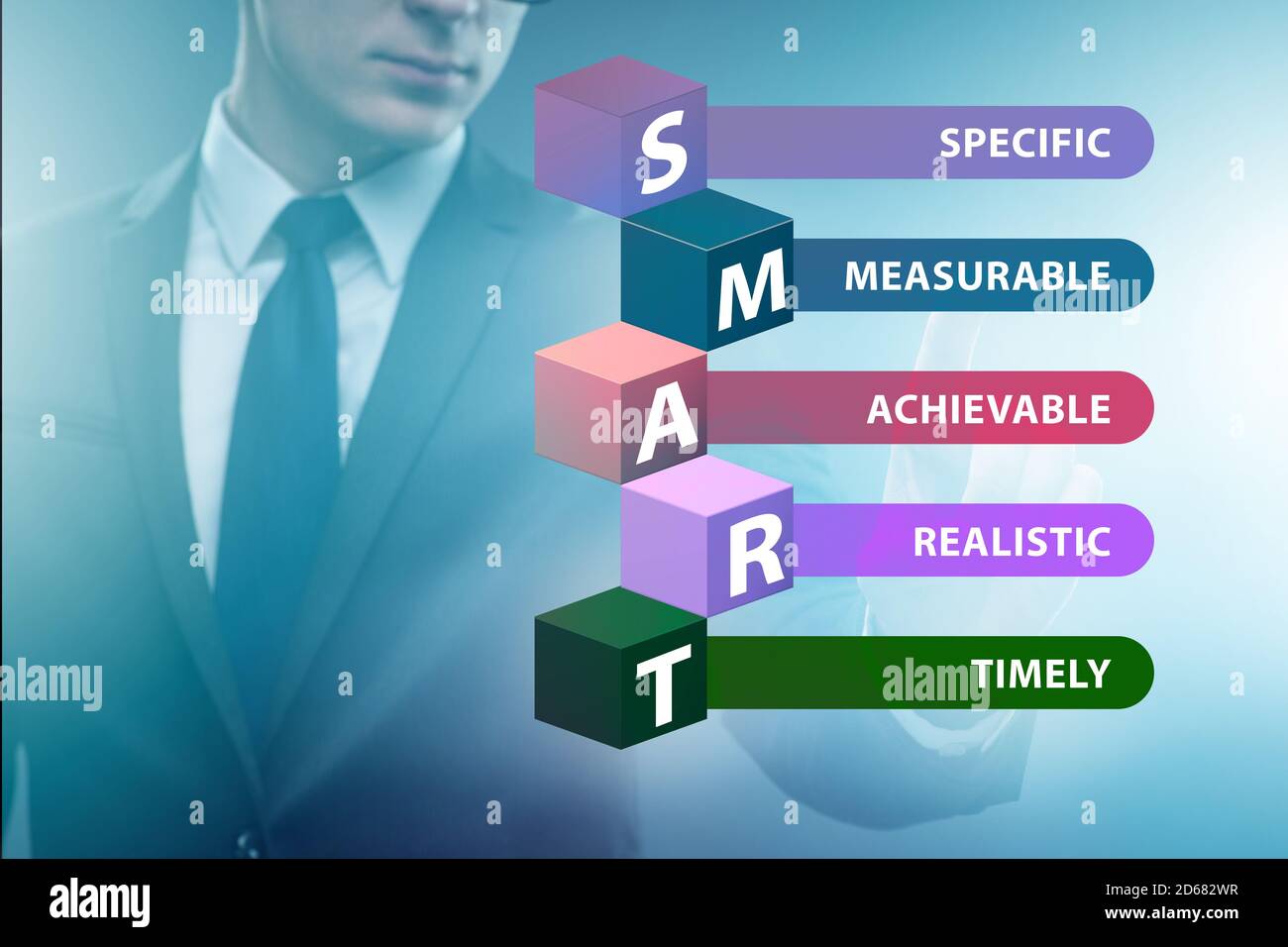 Concept of smart objectives in the performance management Stock Photo ...