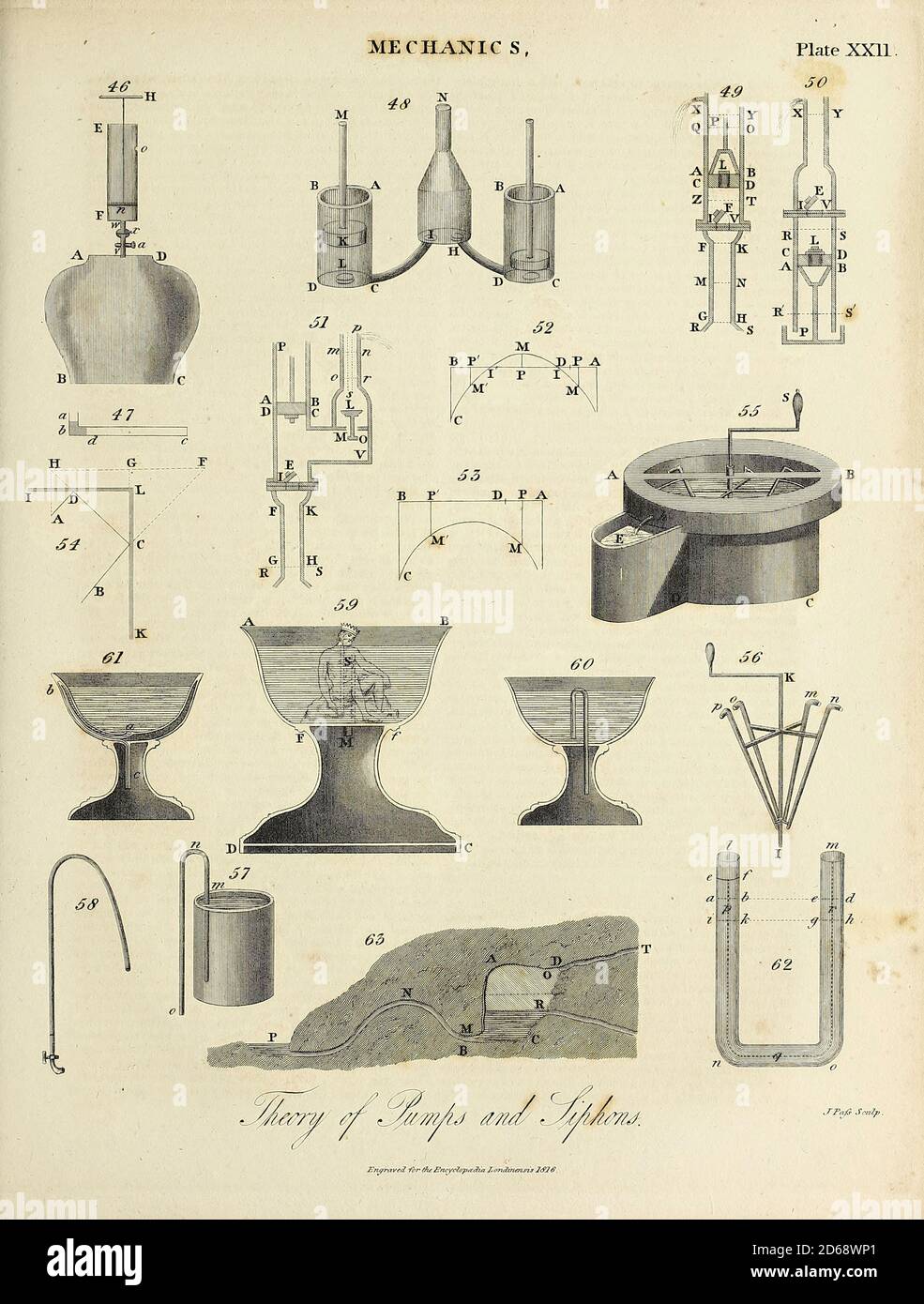 Siphon draw hi-res stock photography and images - Alamy