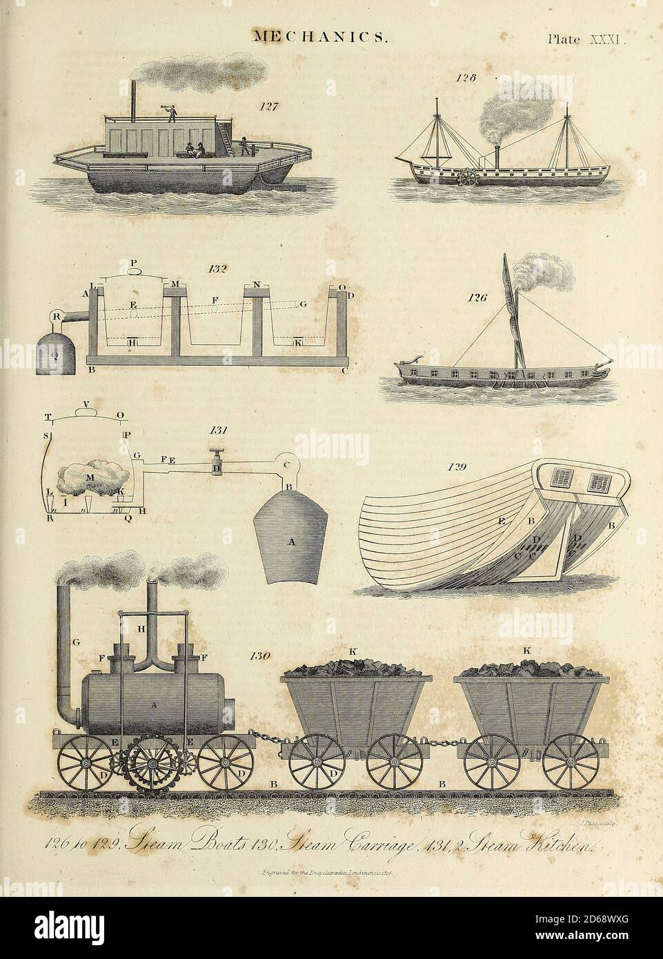 19th Century illustration of Steam Engines. Mechanics is the area of ...
