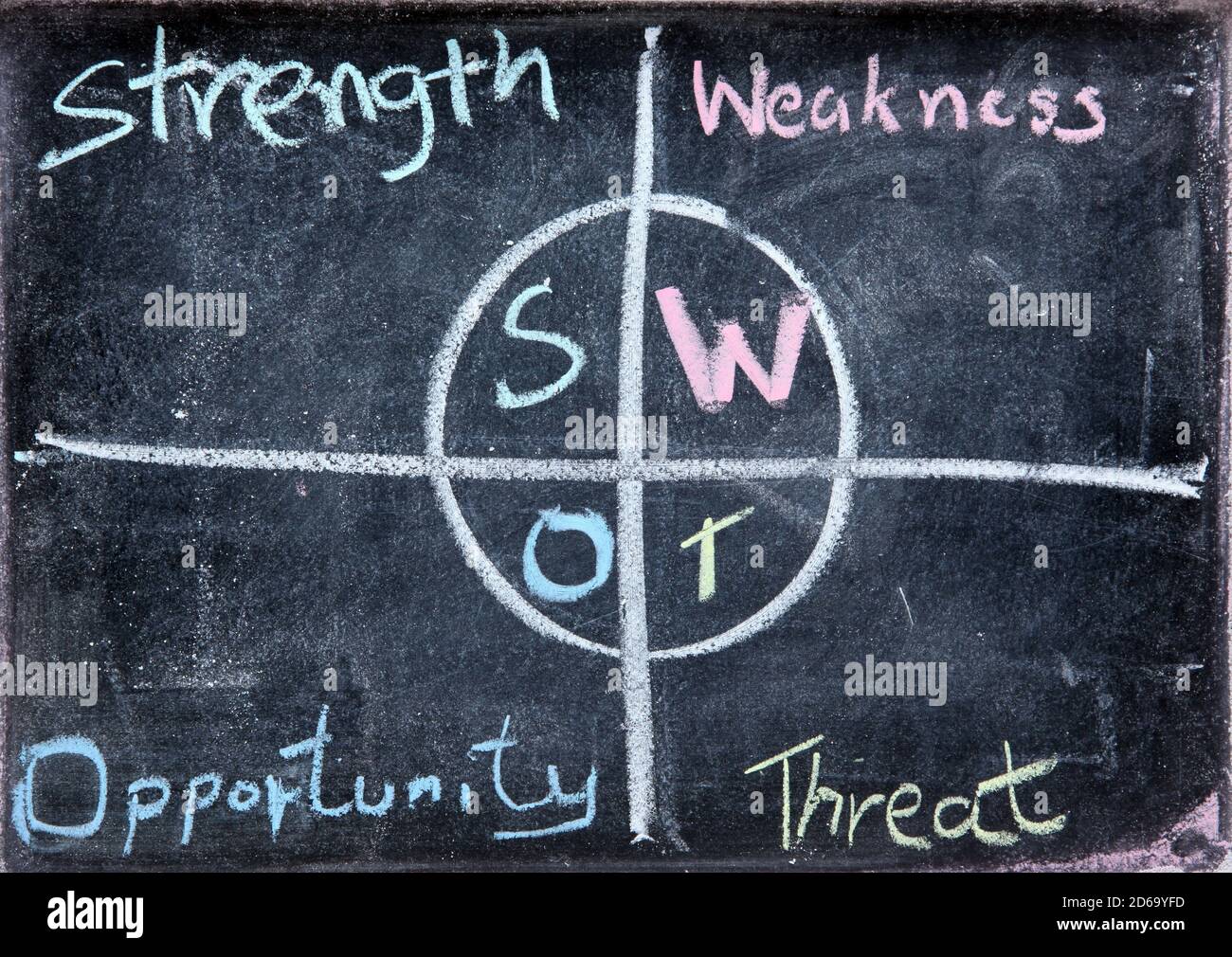 Swot chart hi-res stock photography and images - Alamy
