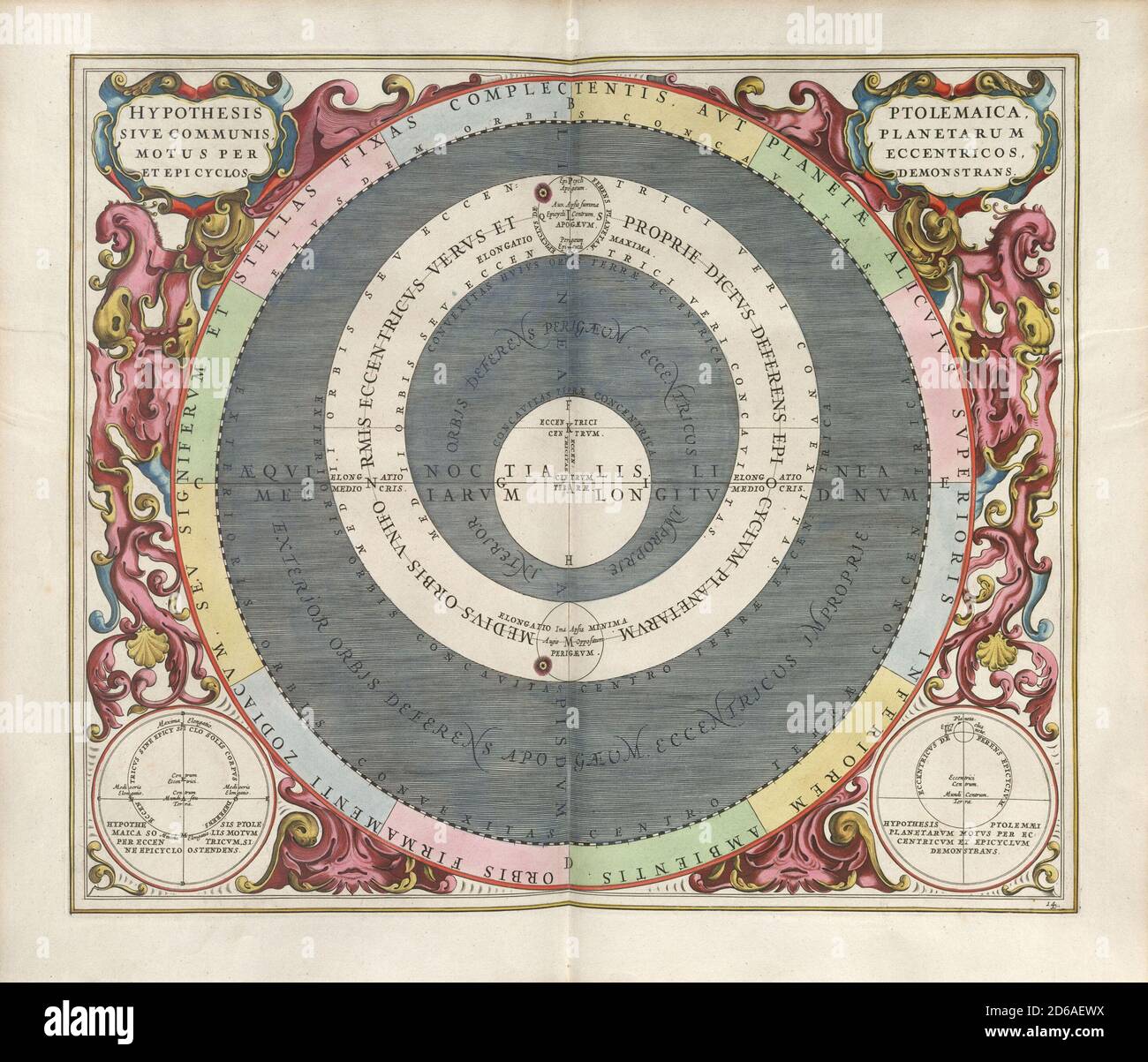 Geocentric model map hi-res stock photography and images - Alamy