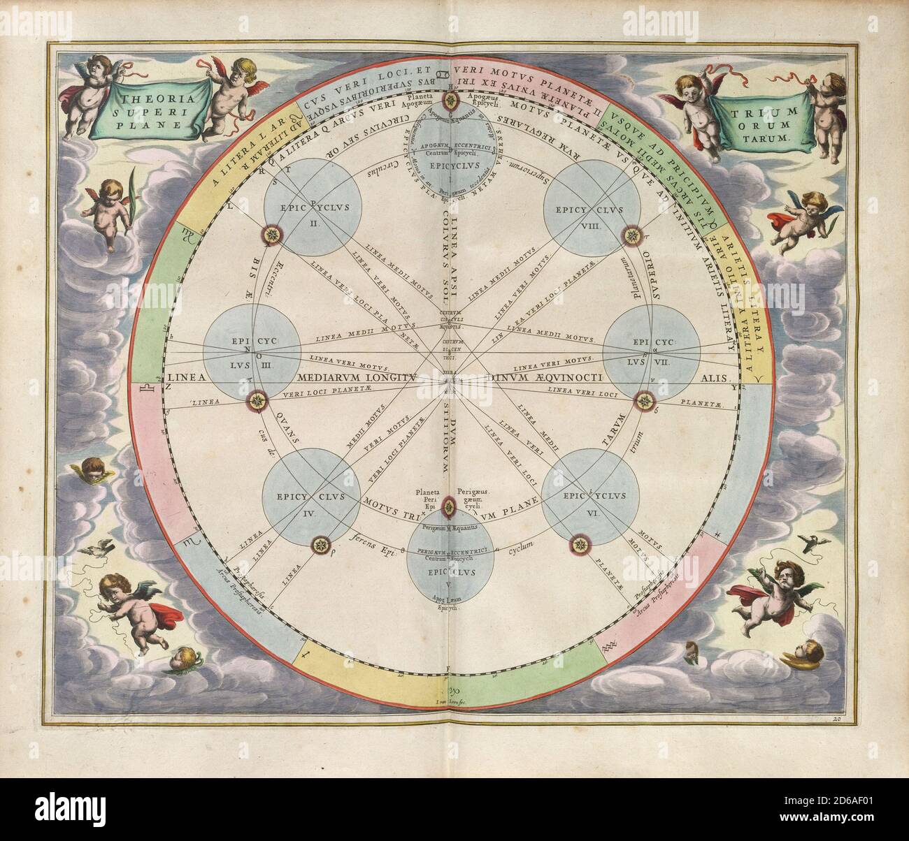 Title: Representation (of the motions) of the three superior planets ...