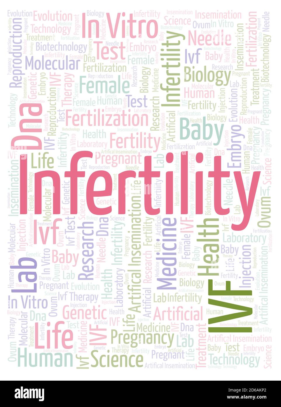 Infertility Vertical word cloud. Wordcloud made from letters and words ...