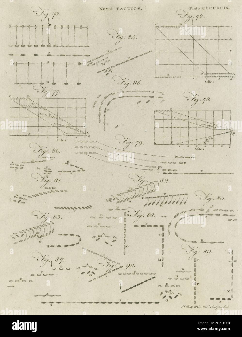 Antique c1798 engraving, Naval Tactics. SOURCE: ORIGINAL ENGRAVING ...