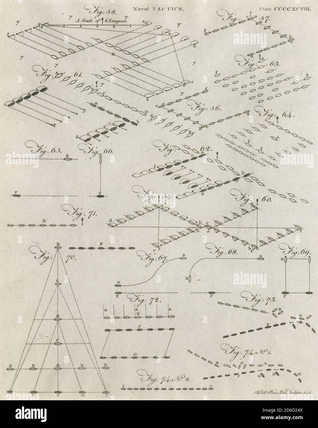 Antique c1798 engraving, Naval Tactics. SOURCE: ORIGINAL ENGRAVING ...