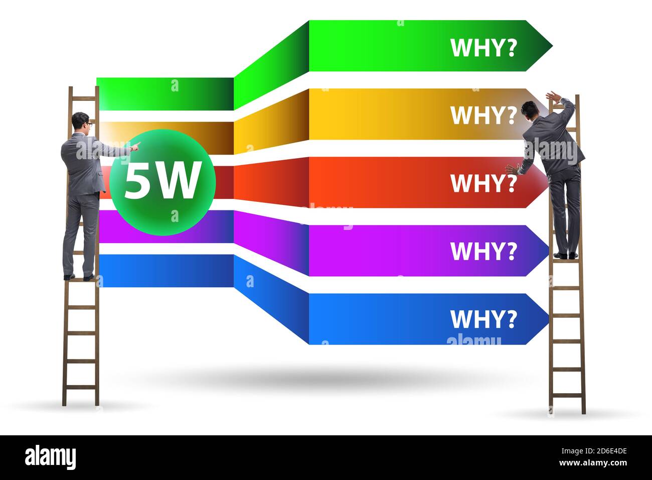 5 why methodology concept hi-res stock photography and images - Alamy