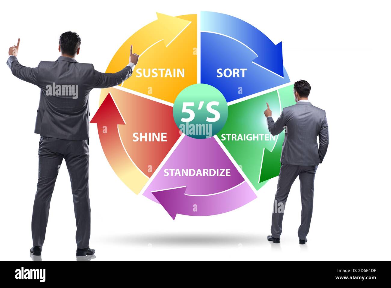 Businessman in the 5S workplace organisation concept Stock Photo - Alamy