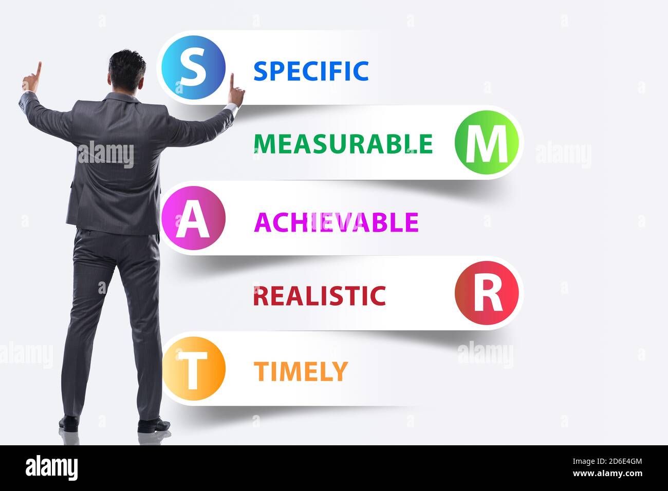 Concept of SMART objectives in the performance management Stock Photo ...