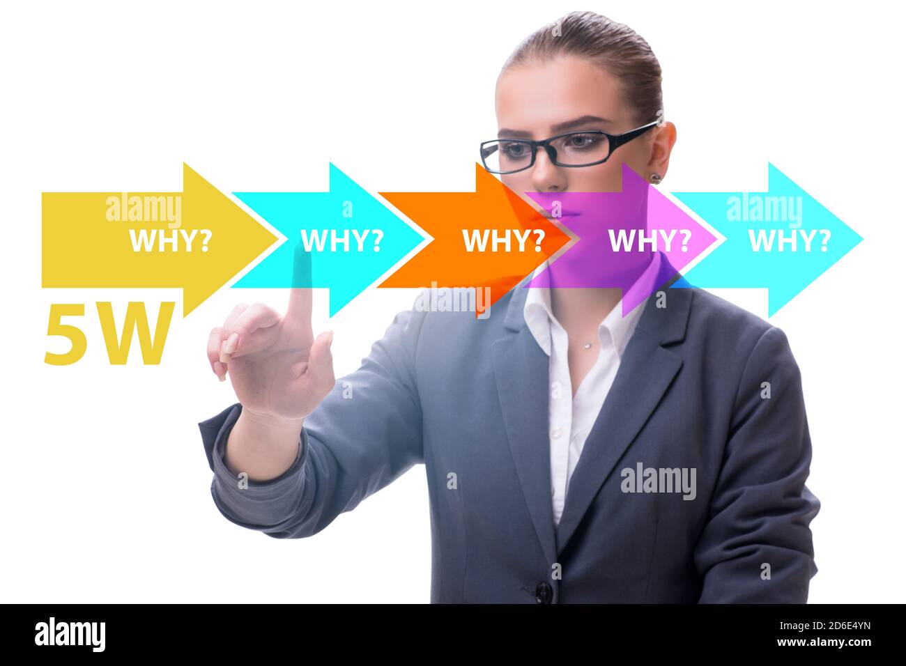 5 why methodology concept hi-res stock photography and images - Alamy