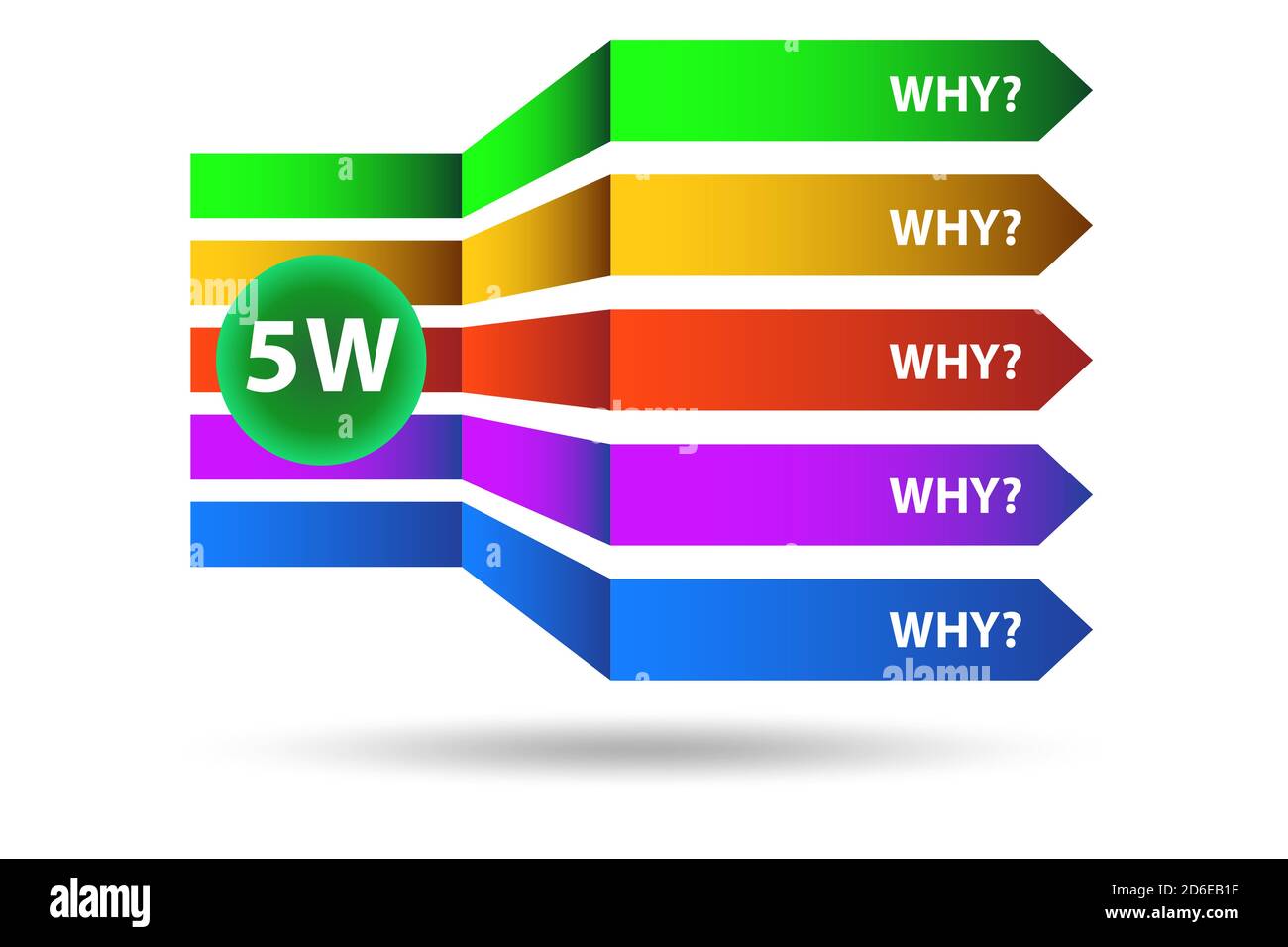 Illustration of the five whys principle method Stock Photo - Alamy