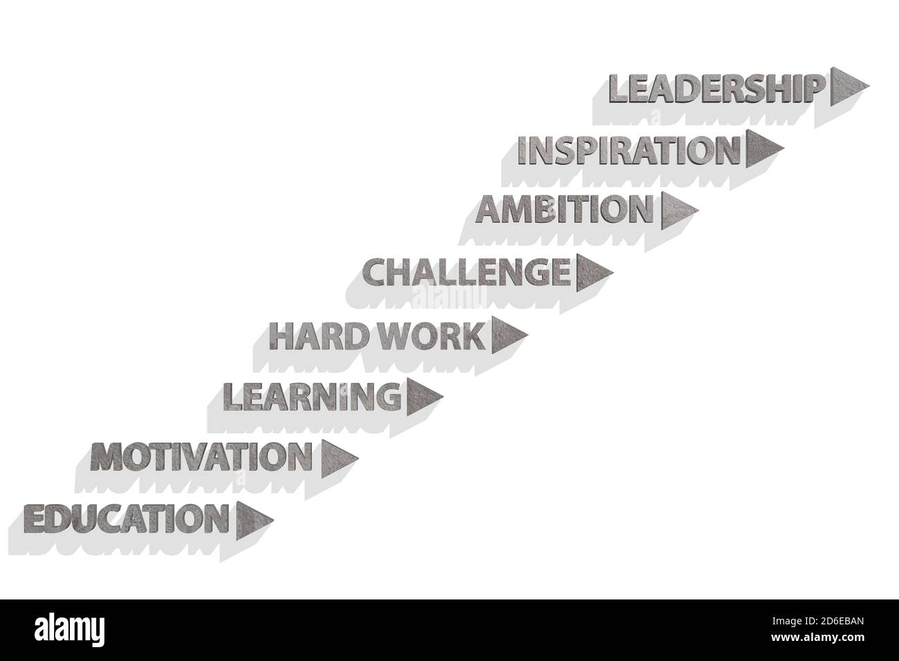 Career ladder concept with the key success factors Stock Photo - Alamy