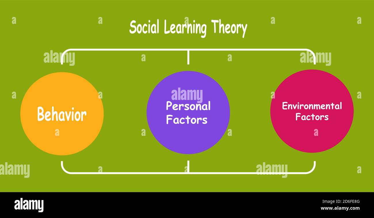 What Is Bandura's Social Learning Theory? Examples, 56% OFF What Is Bandura's Social Learning Theory? Examples, 56% OFF