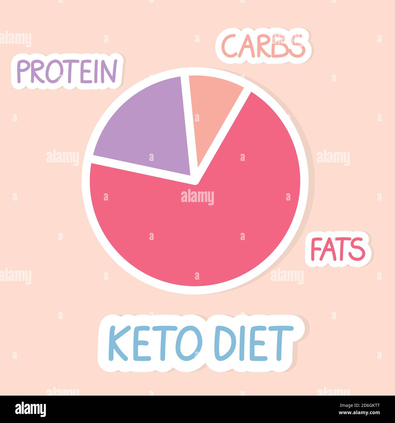 proportions of ketogenic diet - vector illustration Stock Vector Image ...