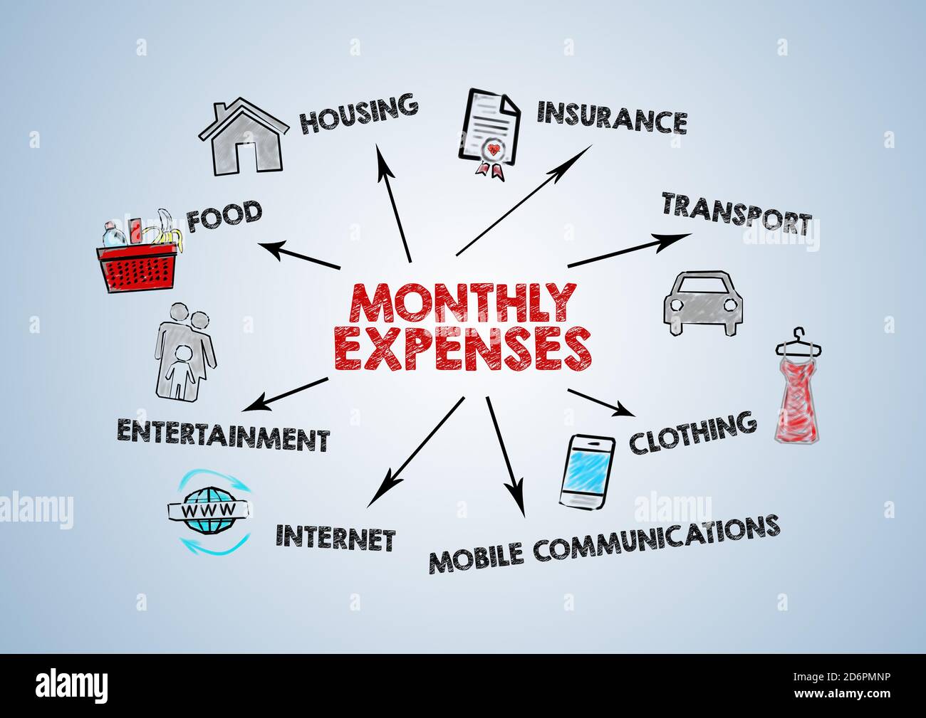 MONTHLY EXPENSES Food Insurance Transport And Mobile Communications 