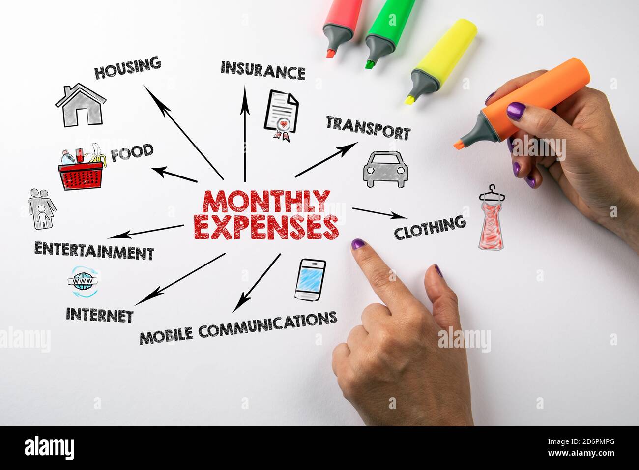 MONTHLY EXPENSES. Food, Insurance, Transport and Mobile Communications ...