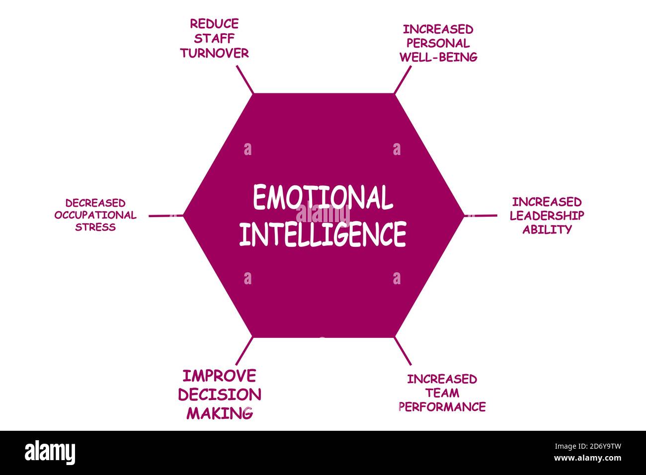 Decision making business diagram Stock Vector Images - Alamy