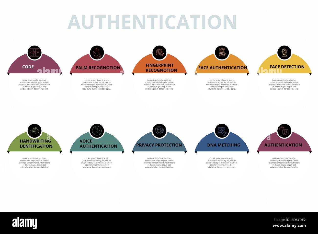 Infographic Authentication template. Icons in different colors. Include Code, Palm Recognotion ...