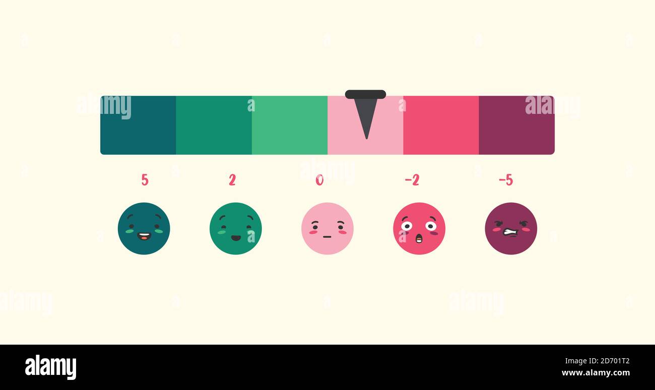 Customer satisfaction meter. Dial with arrow emoji user feedback with ...