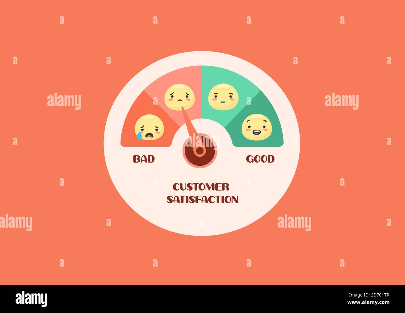 User satisfaction meter. Relationship dial with arrow emoji customer ...