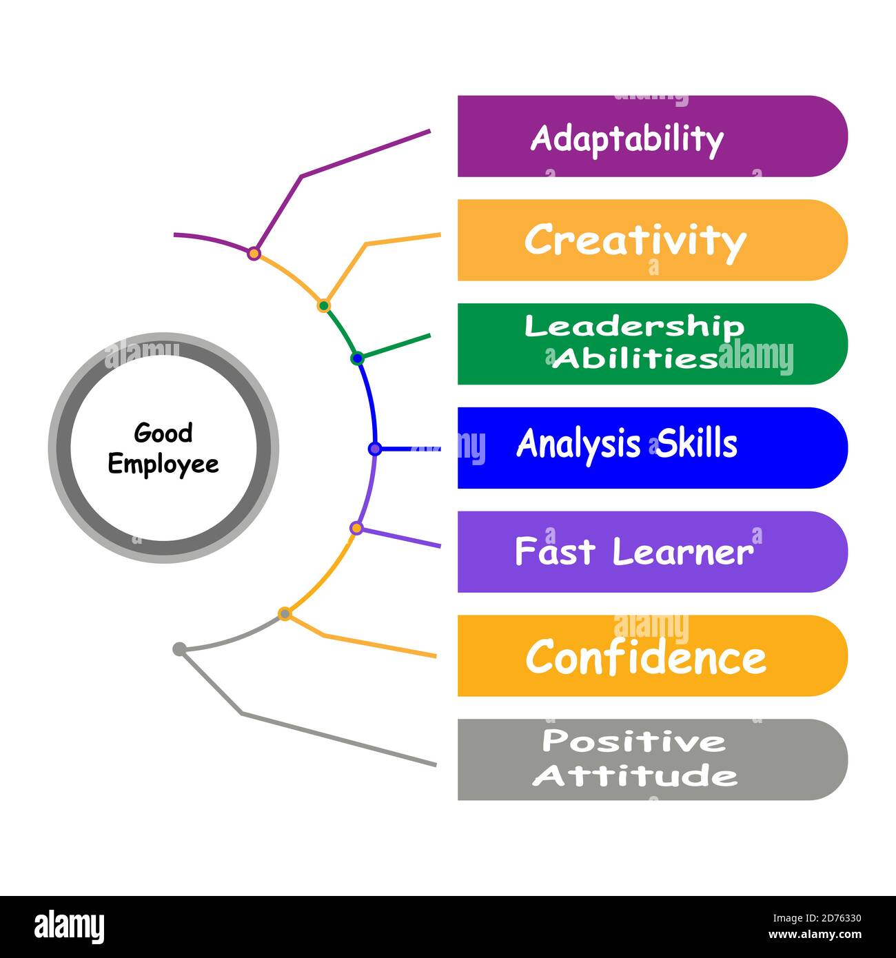 Diagram of Good Employee with keywords. EPS 10 Stock Vector Image & Art ...