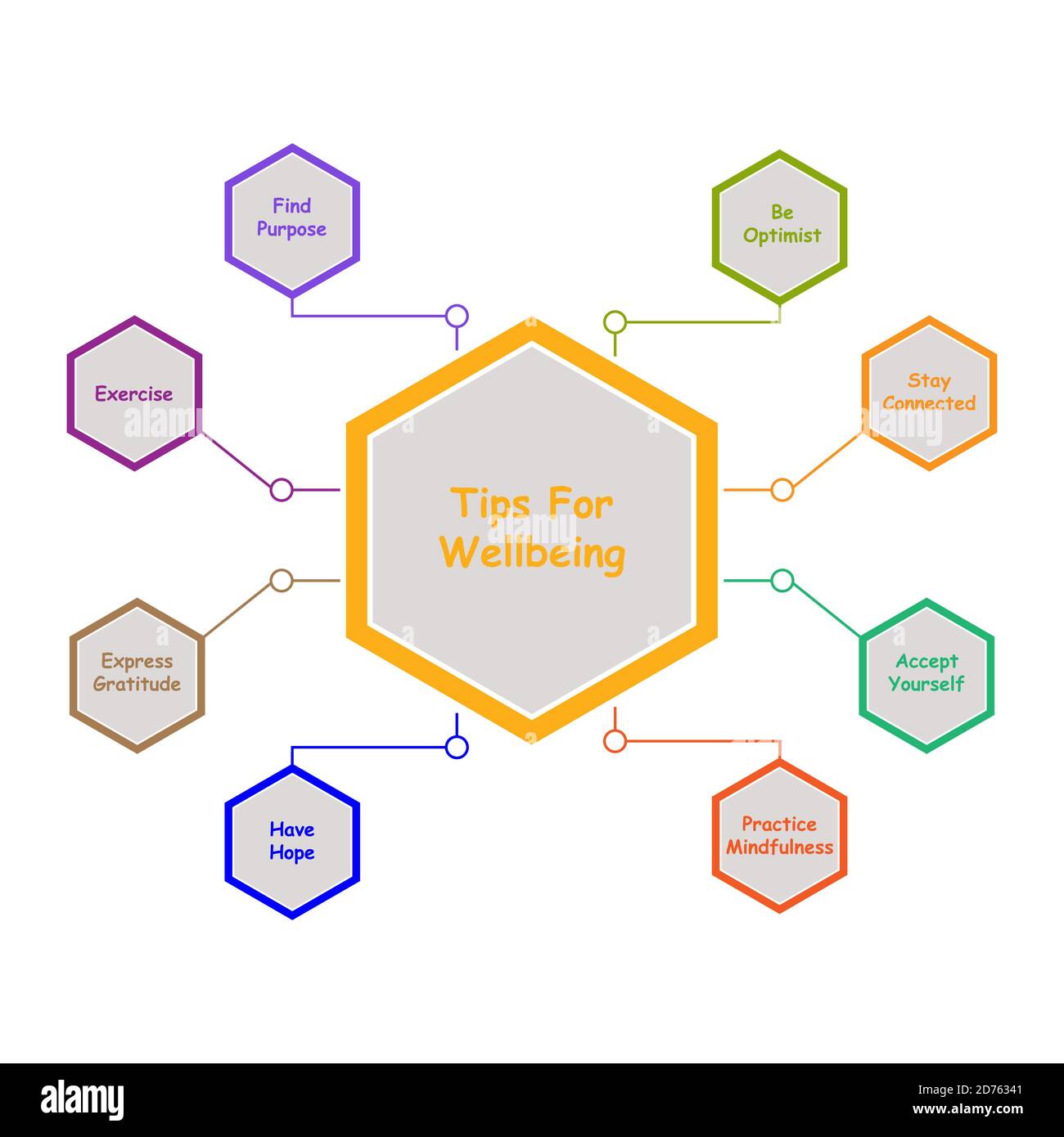 Diagram of Tips for Wellbeing with keywords. EPS 10 Stock Vector Image ...