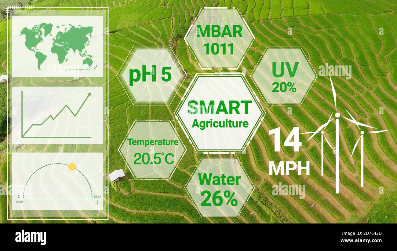 Smart digital agriculture technology by futuristic sensor data ...