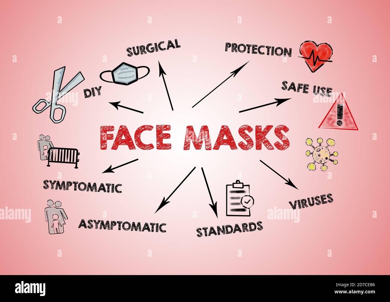 FACE MASKS. DIY, Protection, Viruses and Standards concept. Chart with ...
