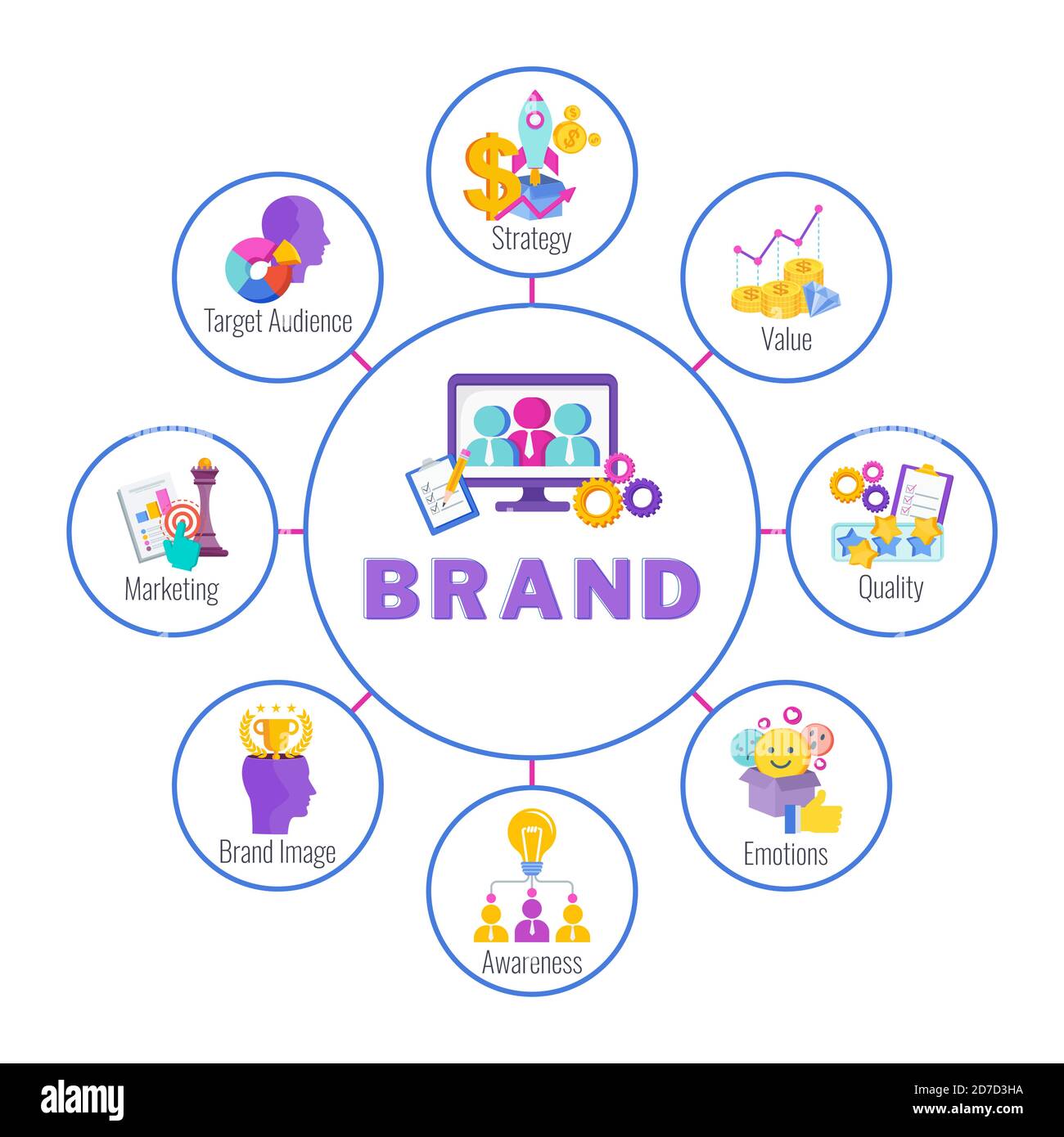 Brand infographic concept with color icons. Flat vector illustration ...